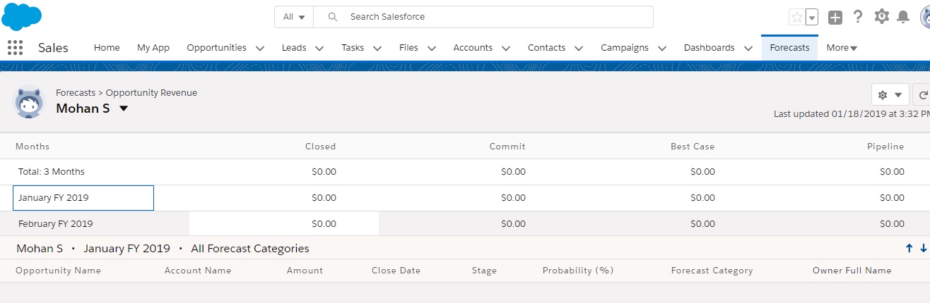 How to Setup Forecast in Salesforce Lightning