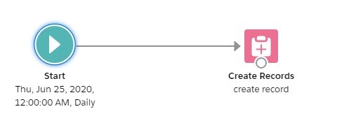 How to start a flow on schedule in Salesforce
