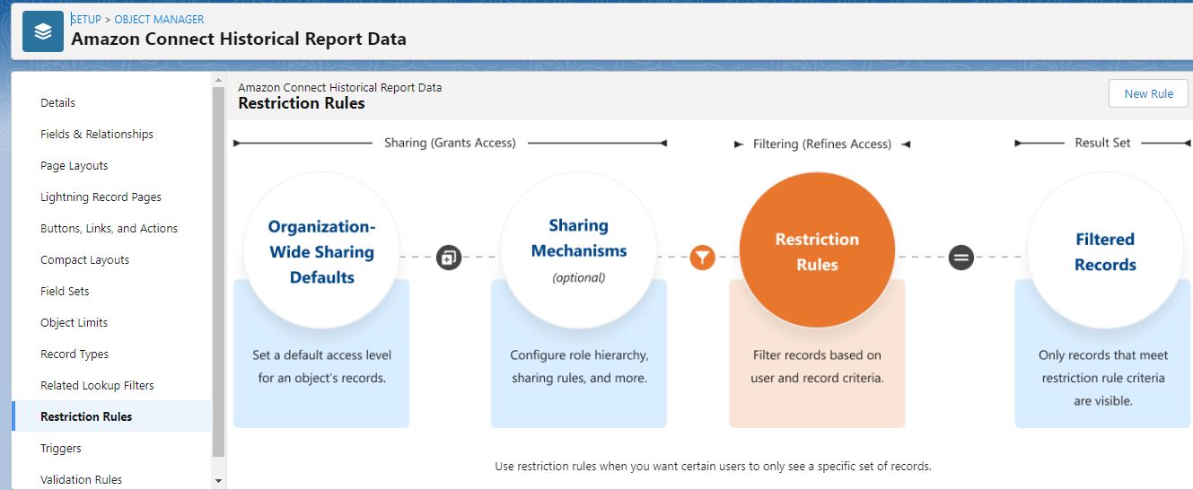 How To Create And Use Scoping Rules In Salesforce