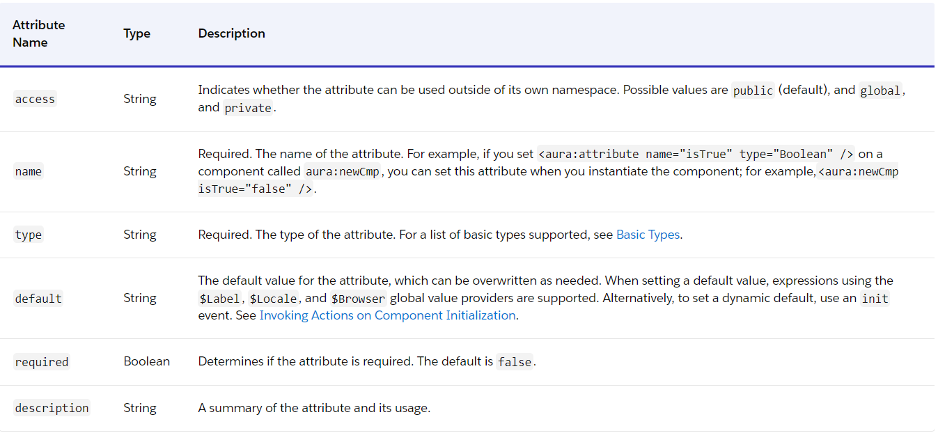 Summary of aura components in Salesforce