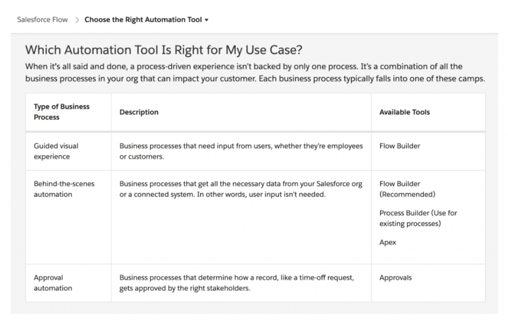 Salesforce Workflow Rules and Process Builder Retirement Salesforce Workflow Rules and Process Builder Retirement