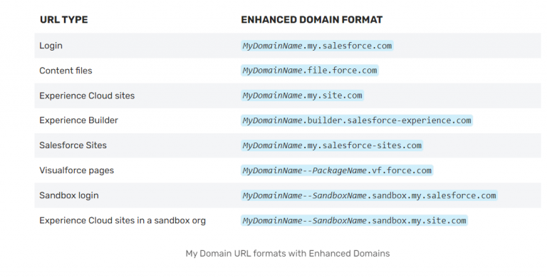 Overview of Salesforce Enhanced Domains
