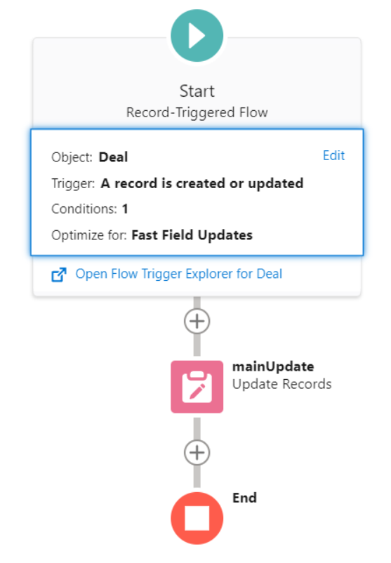 Salesforce Spring Release 2022 - Migrate to Flow Tool (Beta)