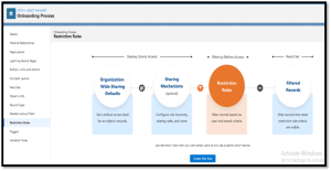 Restriction Rules in Salesforce - A Complete Guide