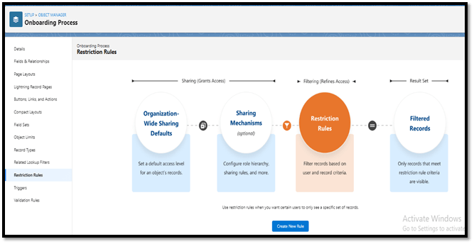 Restriction Rules in Salesforce - A Complete Guide