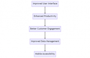 Salesforce Lightning Development | Accelerate Business Growth