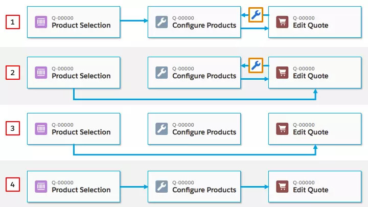 how-to-create-bundles-of-products-using-salesforce-cpq