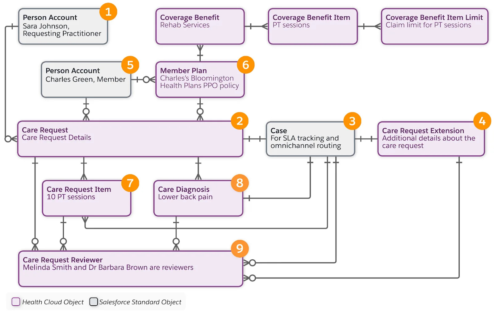 health-cloud-mastery-salesforce-trailhead-for-effective health care