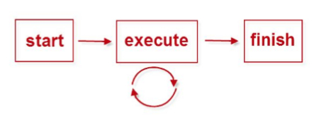 when-to-use-asynchronous-process-on-the-salesforce-platform