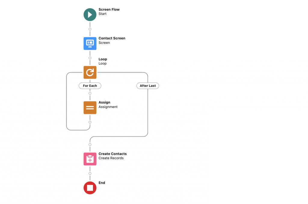 How To Use Repeater Component (Beta) in Screen Flow