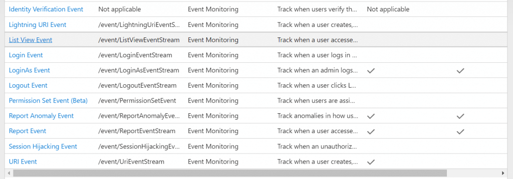 Salesforce Event Monitoring and Transaction Security Policies