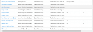 Salesforce Event Monitoring and Transaction Security Policies