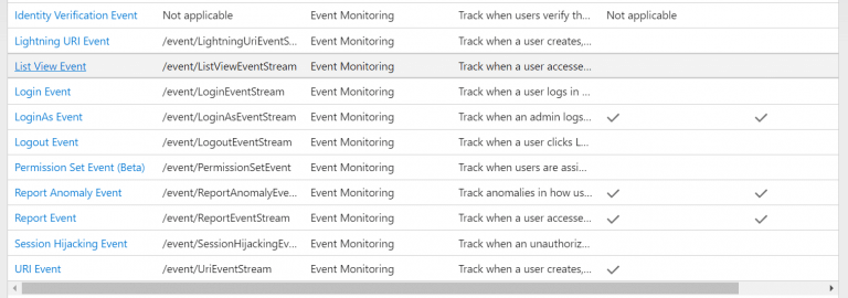 Salesforce Event Monitoring and Transaction Security Policies